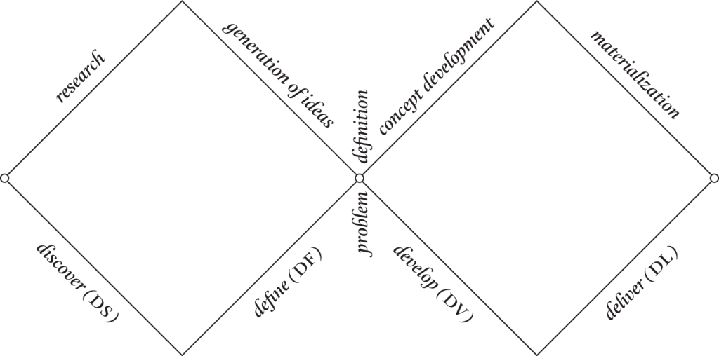 Mapping – Speculative